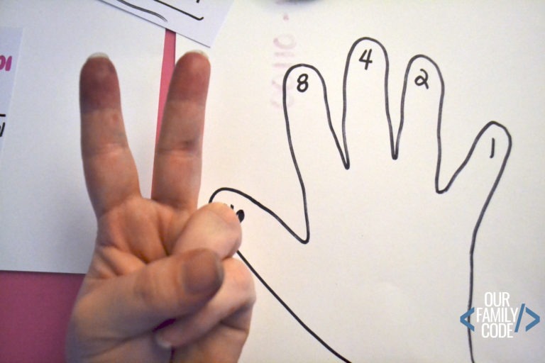 Learn Binary Code: 5-Bit Binary Code Challenge - Our Family Code