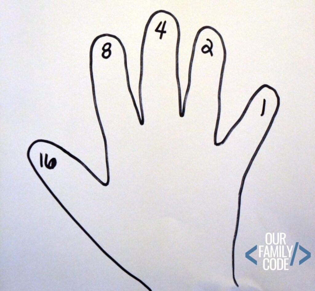 Learn Binary Code: 5-Bit Binary Code Challenge - Our Family Code