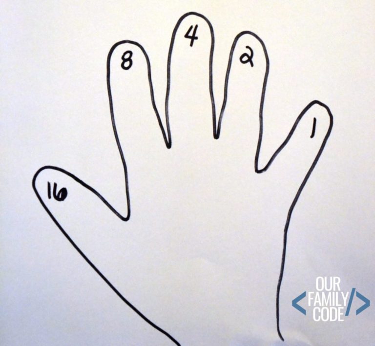 Learn Binary Code: 5-Bit Binary Code Challenge - Our Family Code