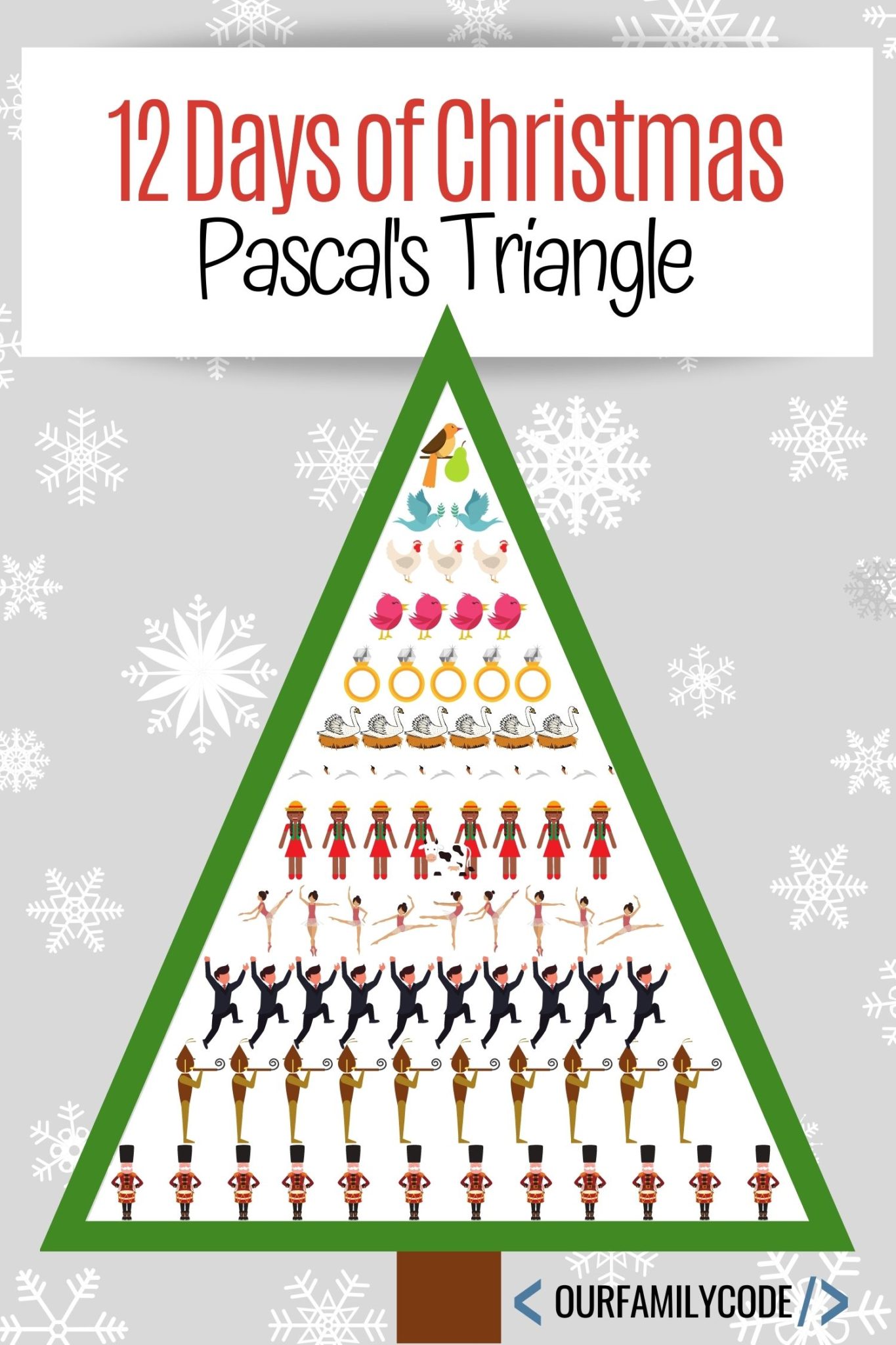 12 Days of Christmas Pascal's Triangle Math Activity | Our Family Code