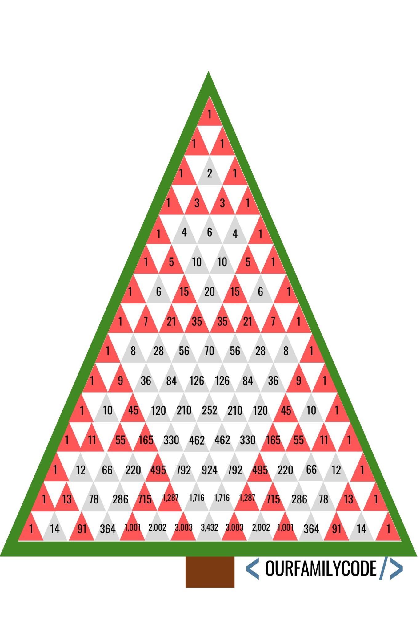 Pascal's Triangle Christmas Tree Patterns Math Activity - Our Family Code
