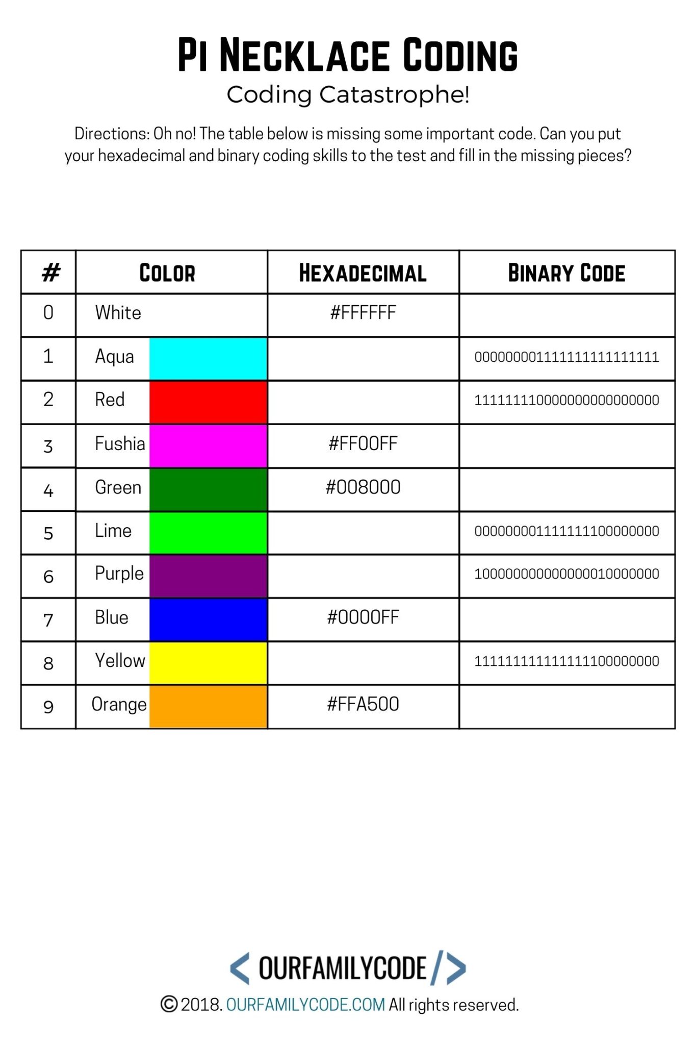 Pi Necklace Coding Unplugged Coding Activity - Our Family Code