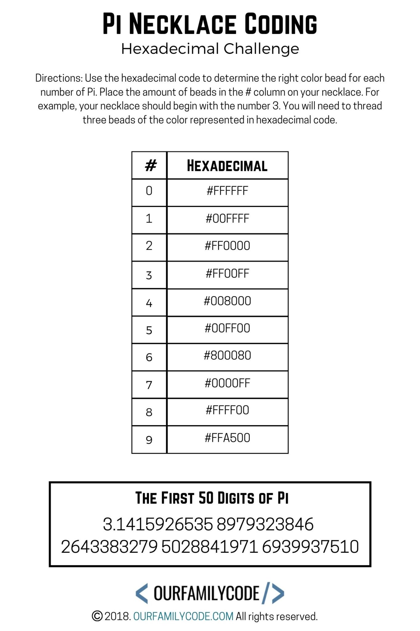 Pi Necklace Coding Unplugged Coding Activity - Our Family Code