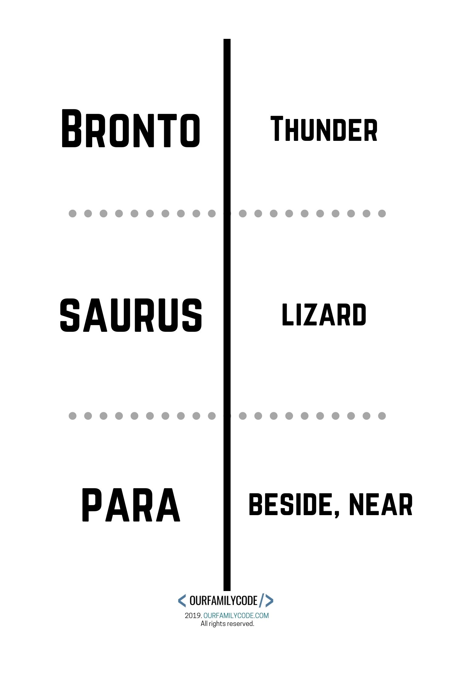 Deciphering Dinosaur Names with Greek and Latin Words