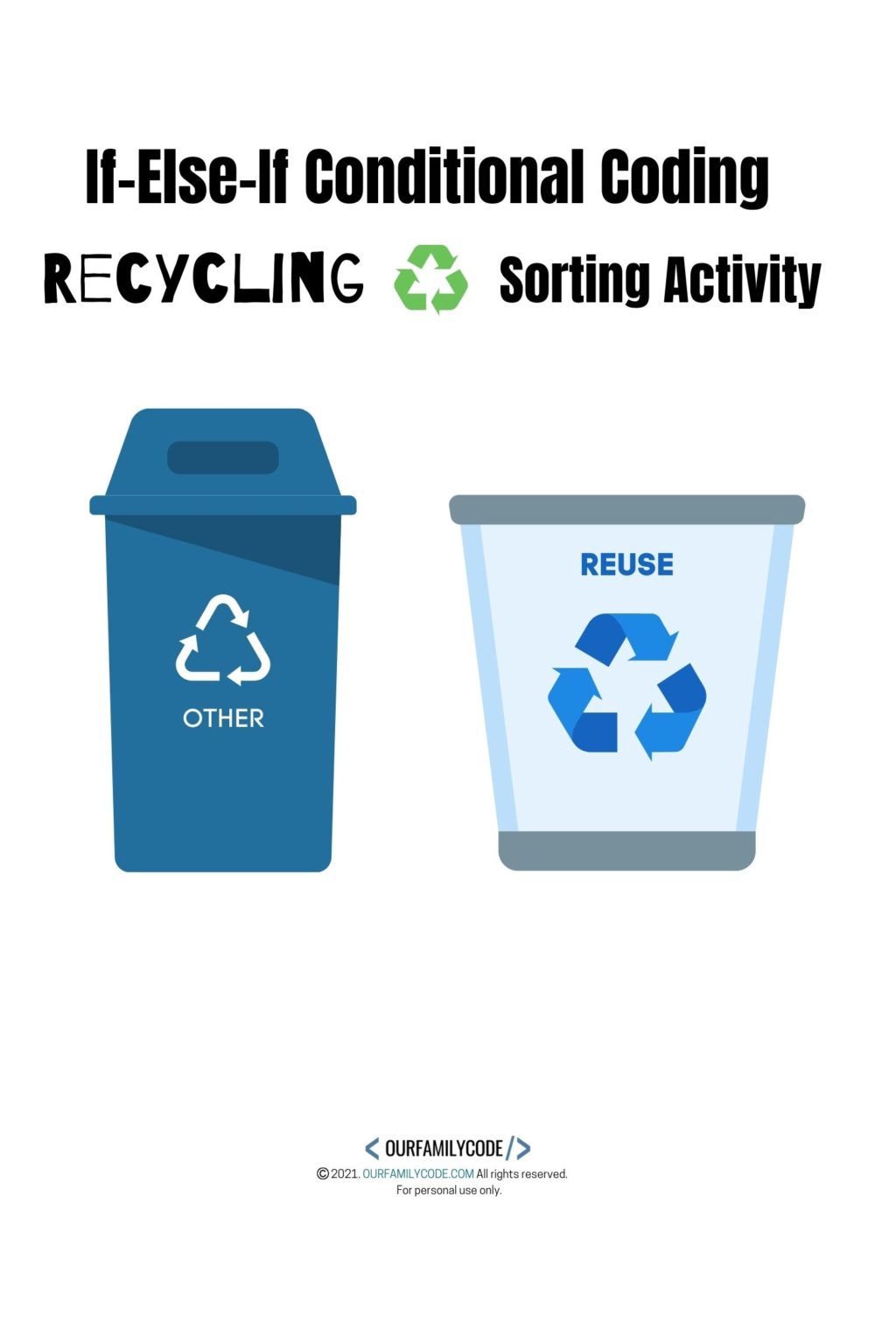 Earth Day Coding Recycling Sorting Activity - Our Family Code