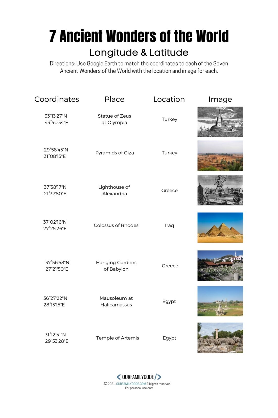 Seven Wonders of the World Virtual Field Trip - Our Family Code