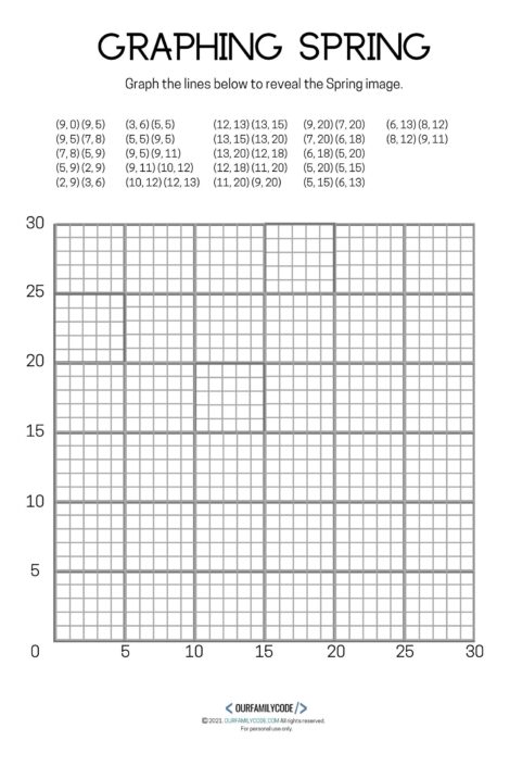 4 Free Spring Graphing Coordinate Plane Worksheets - Our Family Code