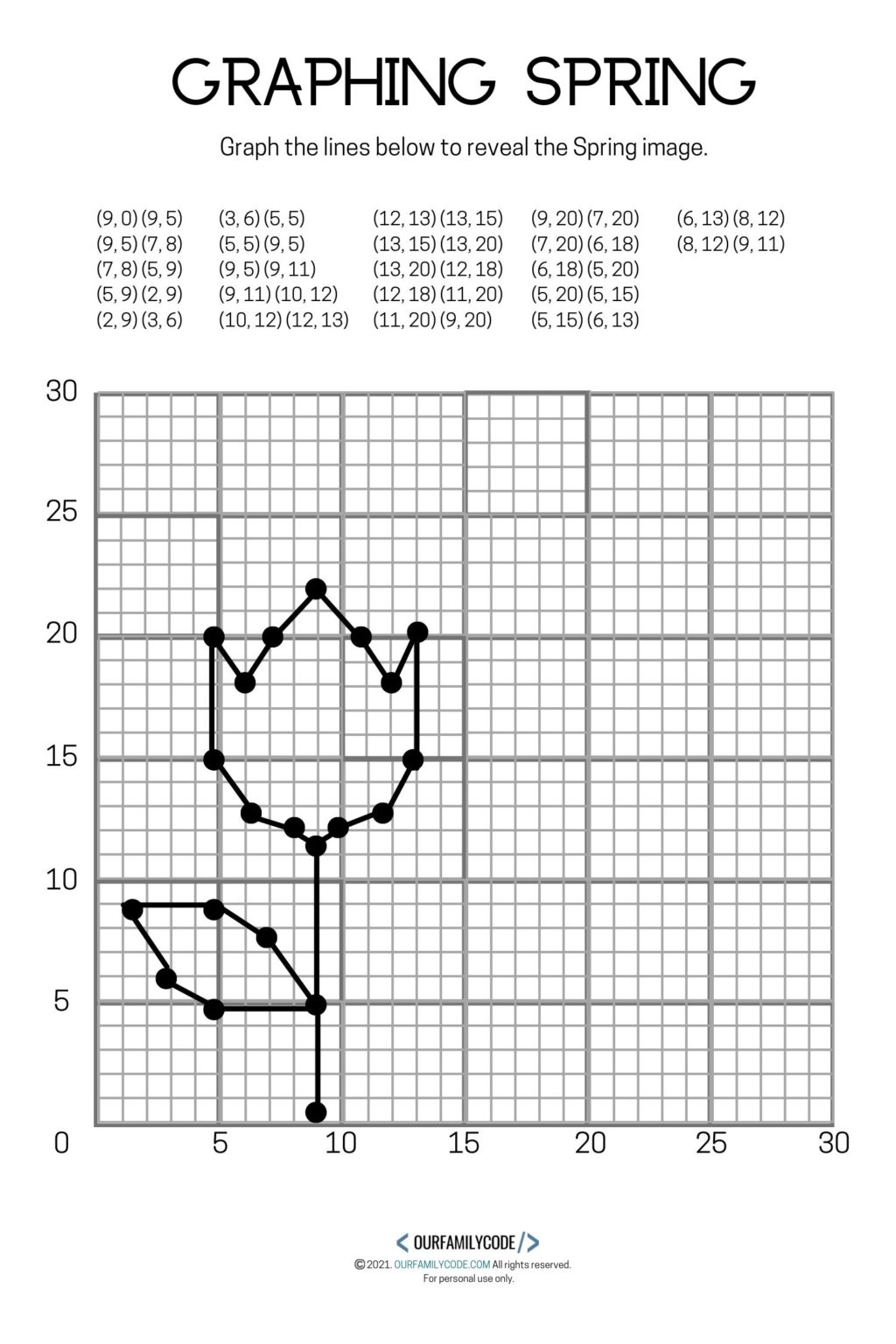 4 Free Spring Graphing Coordinate Plane Worksheets - Our Family Code
