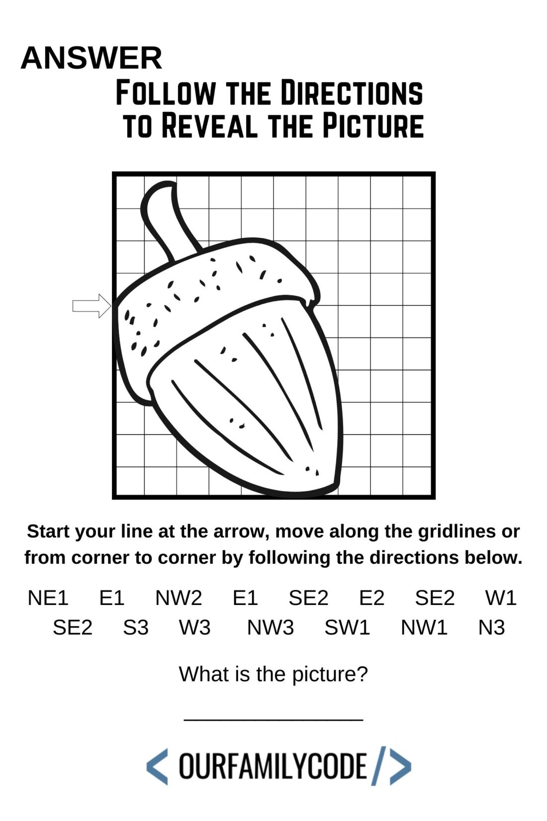 Map Activity for Kids: Local Geography Map Art - Our Family Code