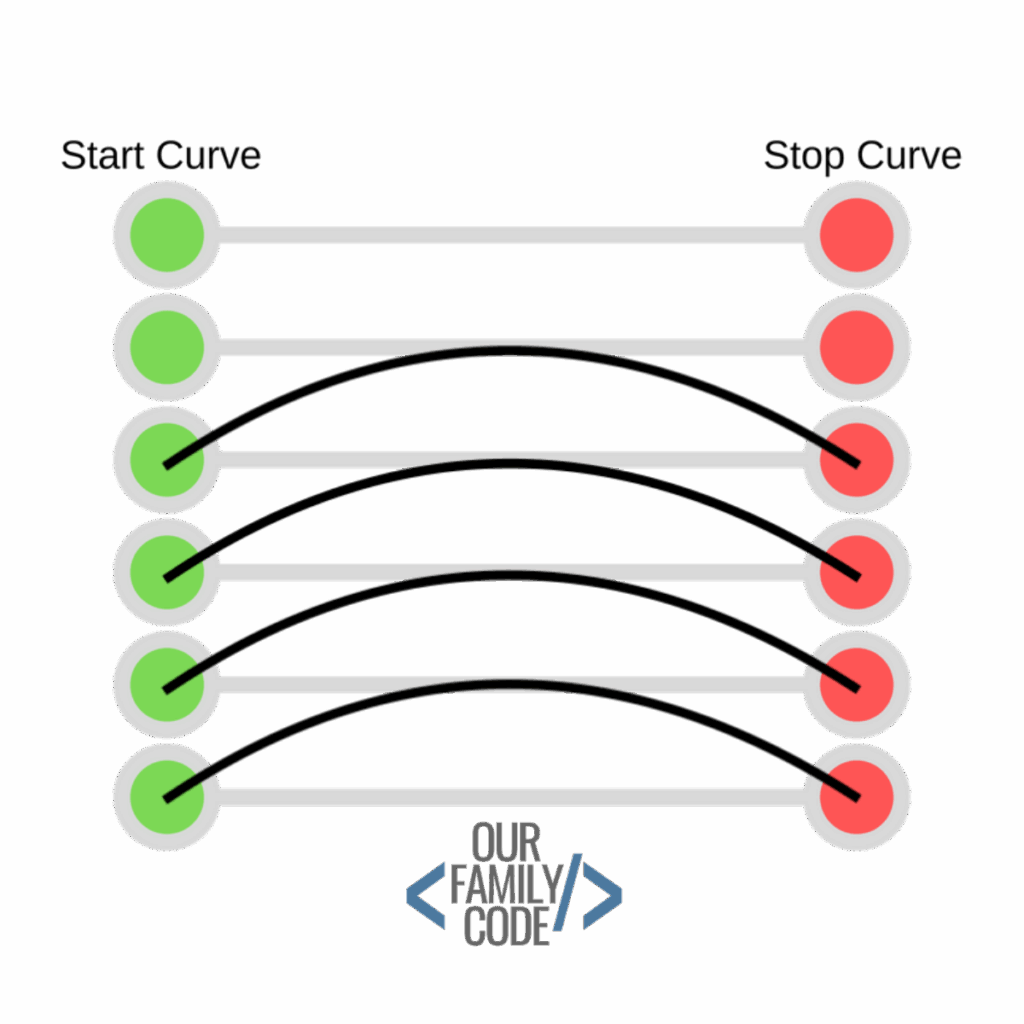 What is Op Art? Optical Illusion STEAM Activity - Our Family Code