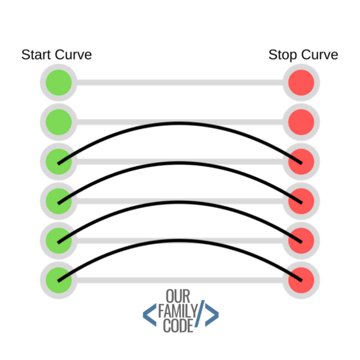What is Op Art? Optical Illusion STEAM Activity - Our Family Code