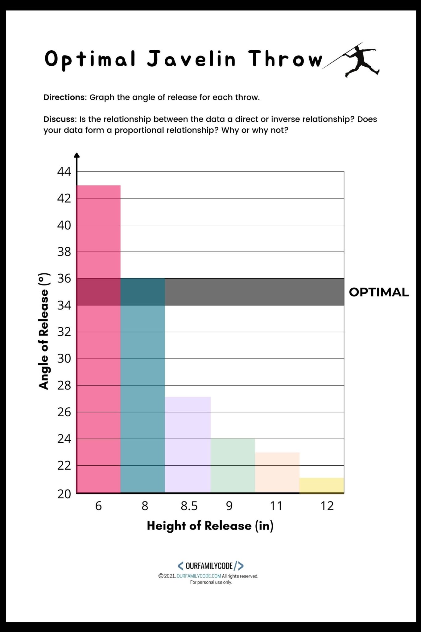 Optimal Javelin Throw Angle Measurement & Graphing - Our Family Code Optimal Javelin Throw Angle Measurement & Graphing - Our Family Code