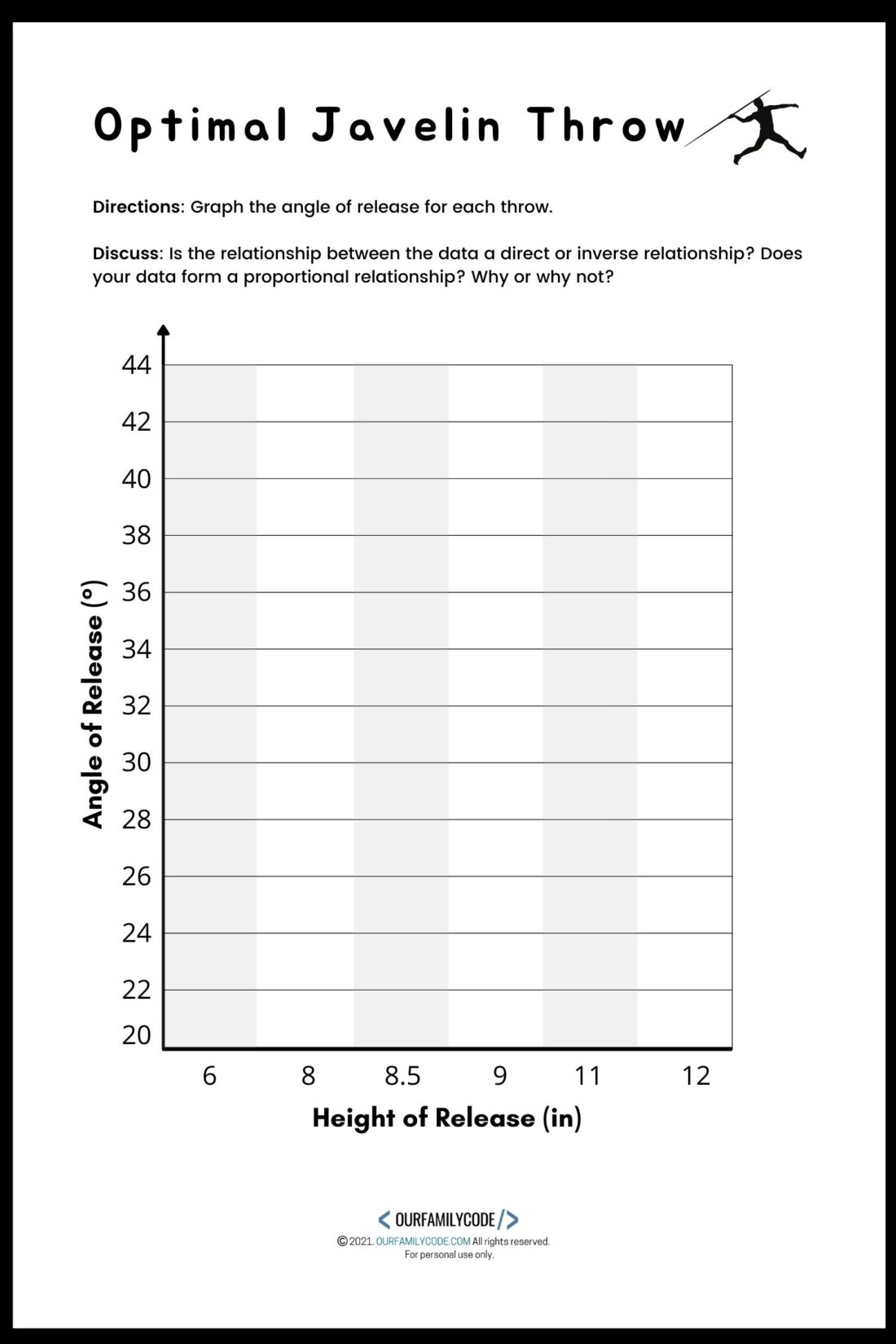 Optimal Javelin Throw Angle Measurement & Graphing - Our Family Code